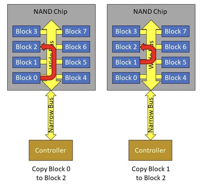 Upcoming Micron SSDs could have chip-level controller functions