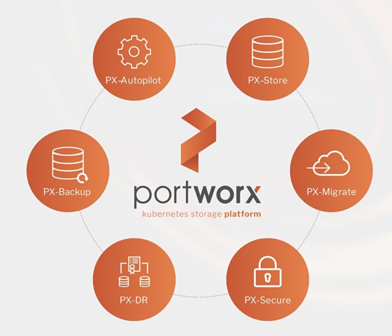 Pure Storage to make Portworx a Kubernetes/Ops offering – Blocks and Files