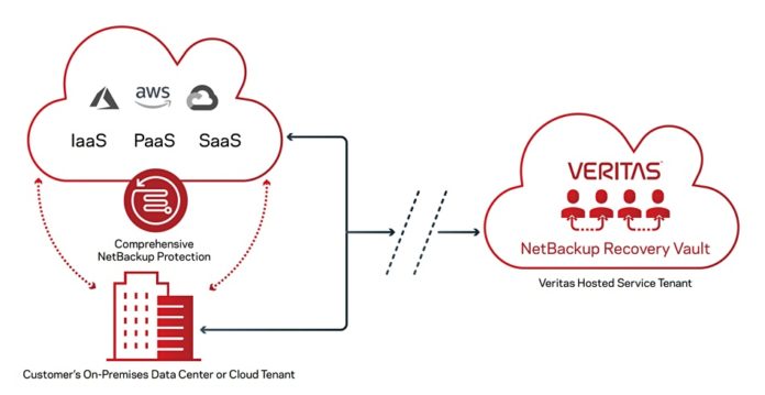 Veritas chases public cloud and IoT edge with retooled NetBackup ...