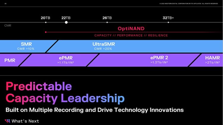 Western Digital: The disk drive roadmap