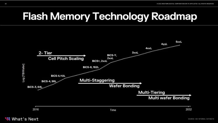 SSD capacities set to surge as industry eyes 128 TB drives – Blocks and ...