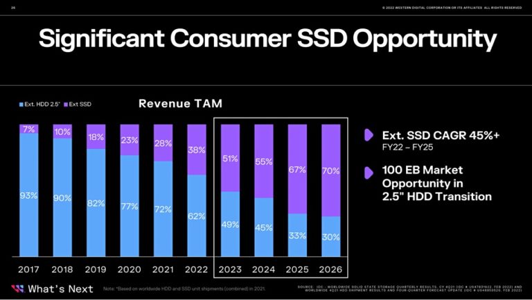 Western Digital: The flash roadmap – Blocks and Files