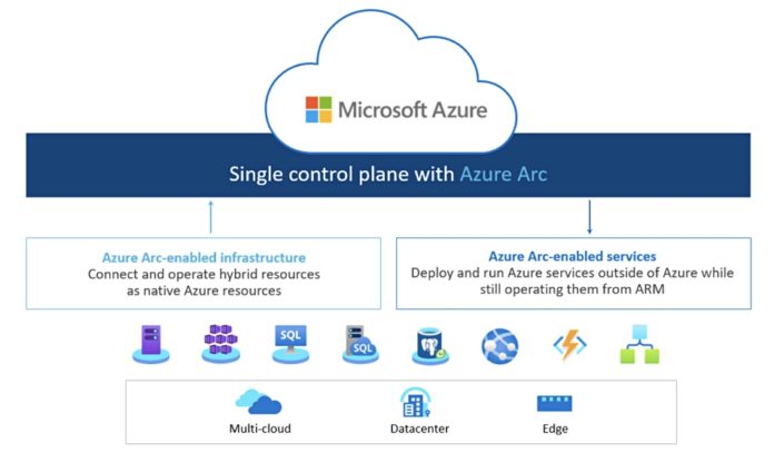 Storage news ticker – June 6