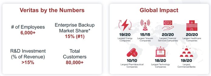 Veritas takes autonomous data management moonshot – Blocks and Files