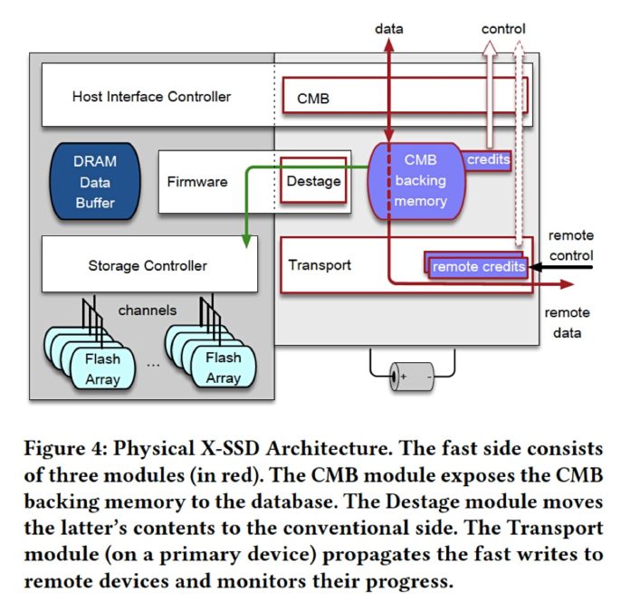 Boffins design NAND and persistent memory in single SSD reference ...
