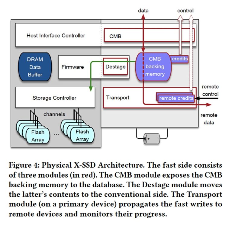 Boffins design NAND and persistent memory in single SSD reference ...