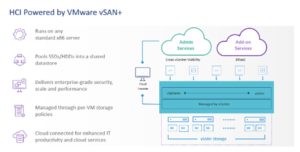 VMware offers vSphere and vSAN as a service – Blocks and Files