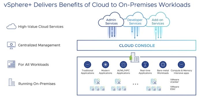 VMware offers vSphere and vSAN as a service – Blocks and Files