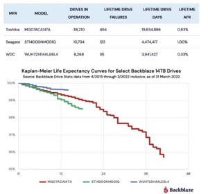 Storage news ticker – July 21