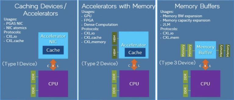 CXL memory pools: Just how big can they be?