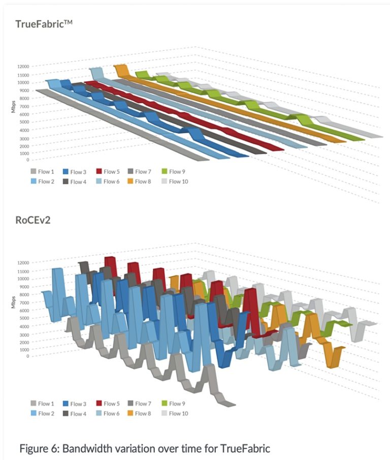 Storage news ticker – July 29