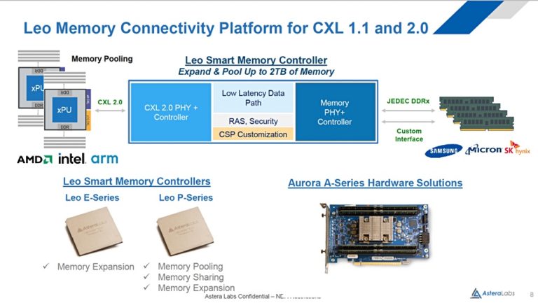 Astera Labs now sampling Leo CXL controllers – Blocks and Files