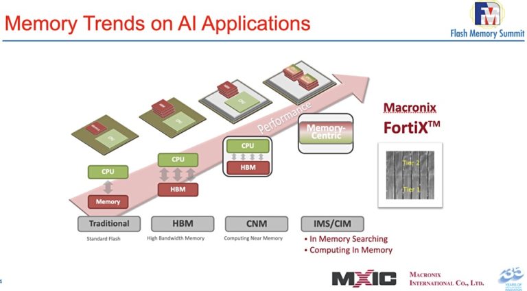 Macronix intros compute-in-NAND storage