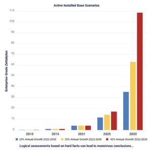 Tape (and DNA?) needed to meet archive demand by 2030