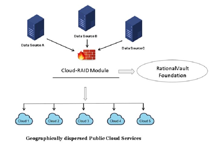 Storage news ticker – August 30
