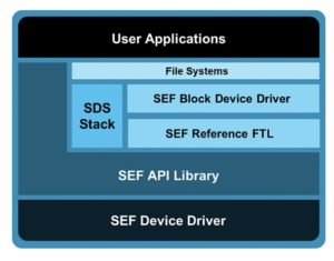 Goodbye FTL – Kioxia reconstructing flash drives with software-enabled flash – Blocks and Files