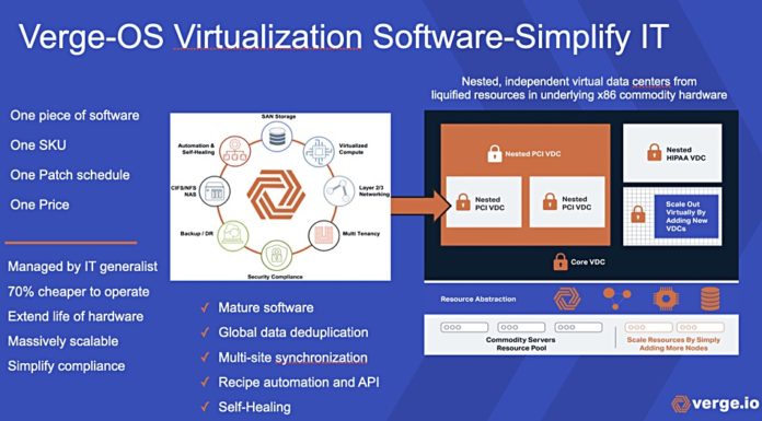 VergeIO adds GPUs to virtual datacenter systems