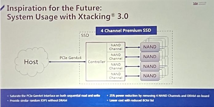 YMTC's empty Xtacking 3 announcement
