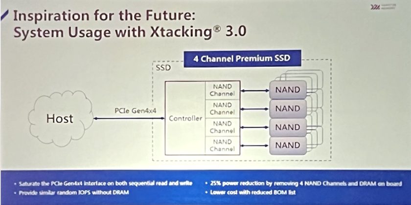 YMTC's empty Xtacking 3 announcement