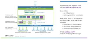 VMware adds single NVMe flash tier to vSAN – Blocks and Files