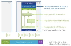 VMware adds single NVMe flash tier to vSAN