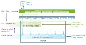 VMware adds single NVMe flash tier to vSAN – Blocks and Files