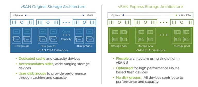 VMware adds single NVMe flash tier to vSAN – Blocks and Files VMware adds single NVMe flash tier to vSAN – Blocks and Files