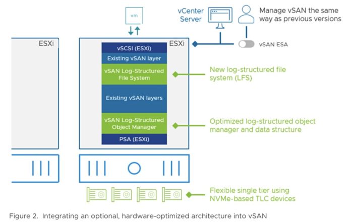 VMware adds single NVMe flash tier to vSAN