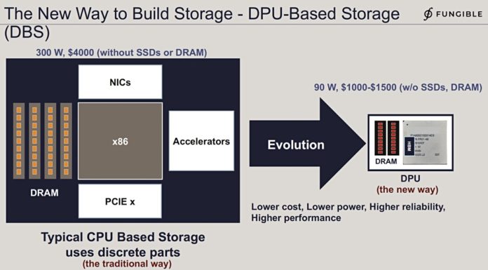 Azure MANA smartNIC boosts network speed – Blocks and Files