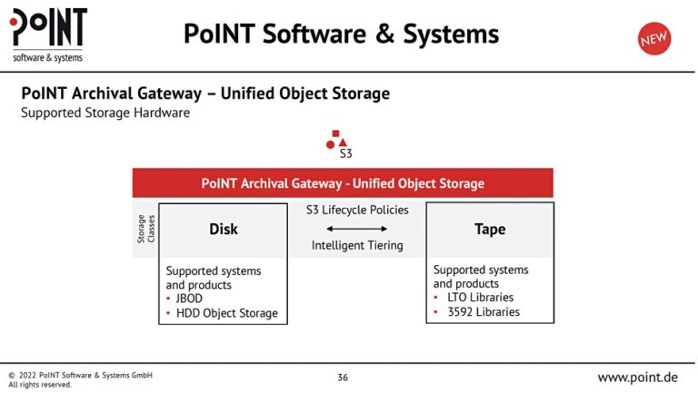 PoINT object archive combines disk and tape – Blocks and Files