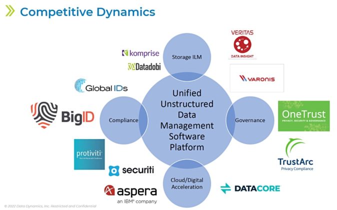 Data Dynamics and the era of irreplaceability – Blocks and Files