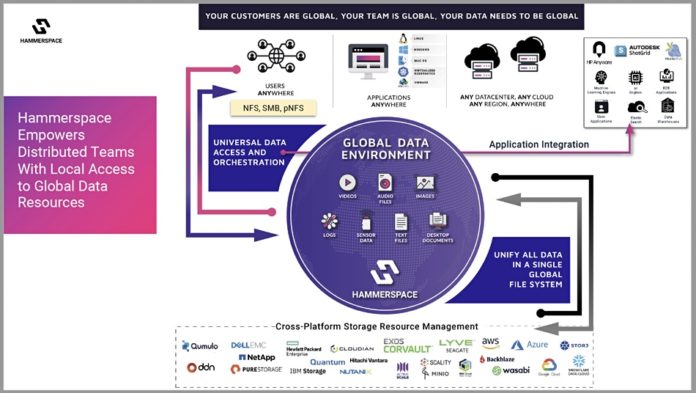 Hammerspace extends Global Data Environment