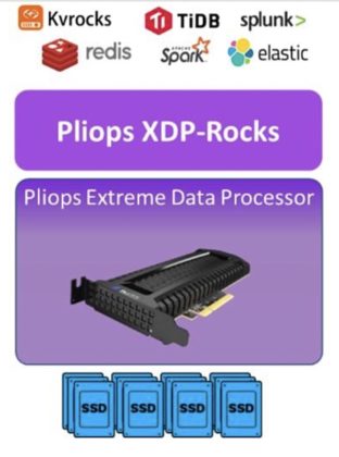 Pliops unveils XDP-Rocks for RocksDB – Blocks and Files