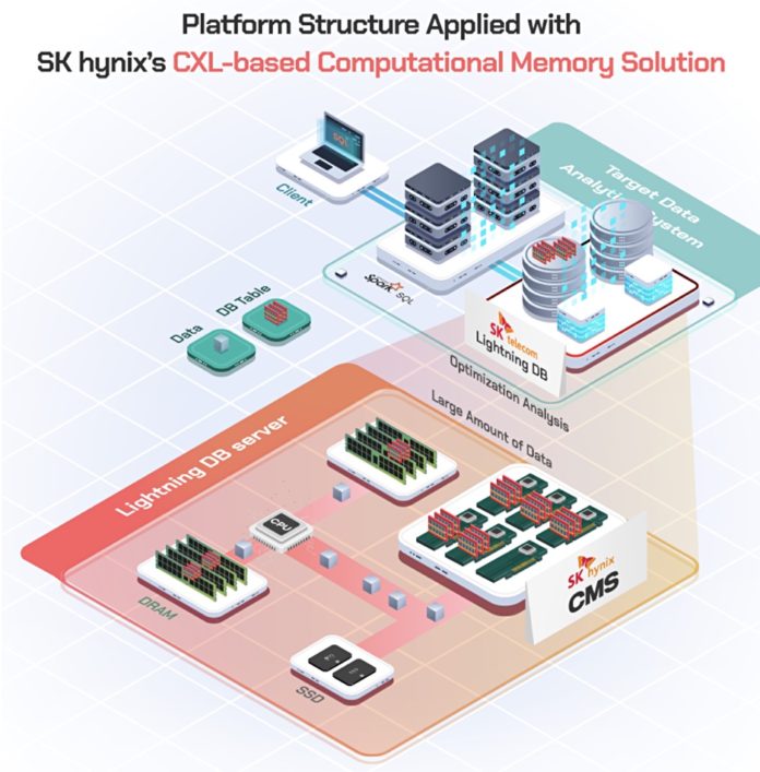 Sk Hynix Prototypes Computational Cxl Memory Blocks And Files