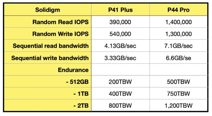 Solidigm pushes out gaming gumstick SSD