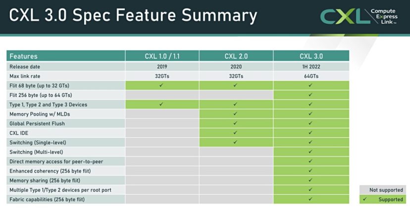 CXL – Blocks and Files
