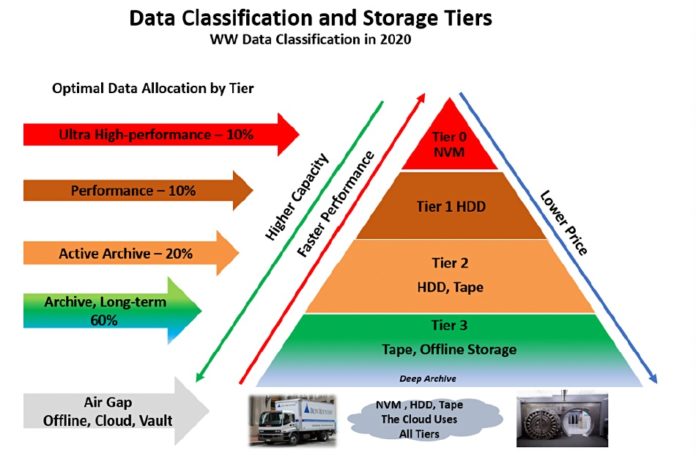 Archive – Blocks and Files