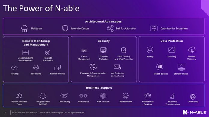 Veeam and Datto rival N-able talks up Cove backup