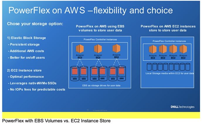 Dell puts PowerFlex into AWS