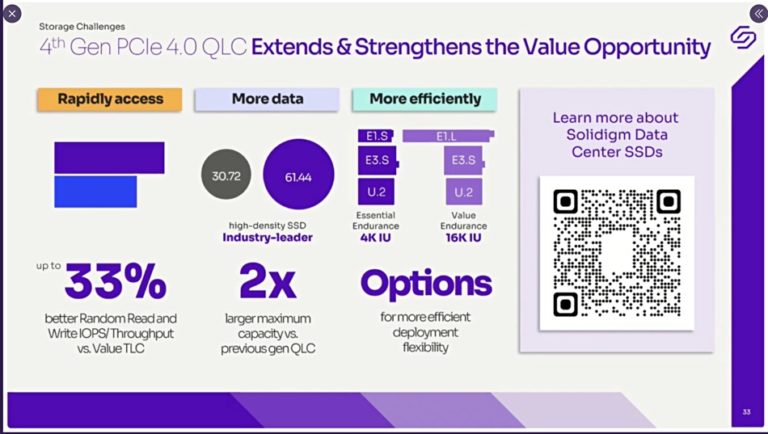 Solidigm roadmap promises 61TB SSD