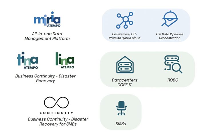 Atempo foresees structured data explosion