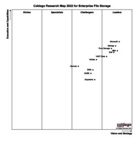 Coldago supplier rankings for cloud, enterprise and high-performance ...