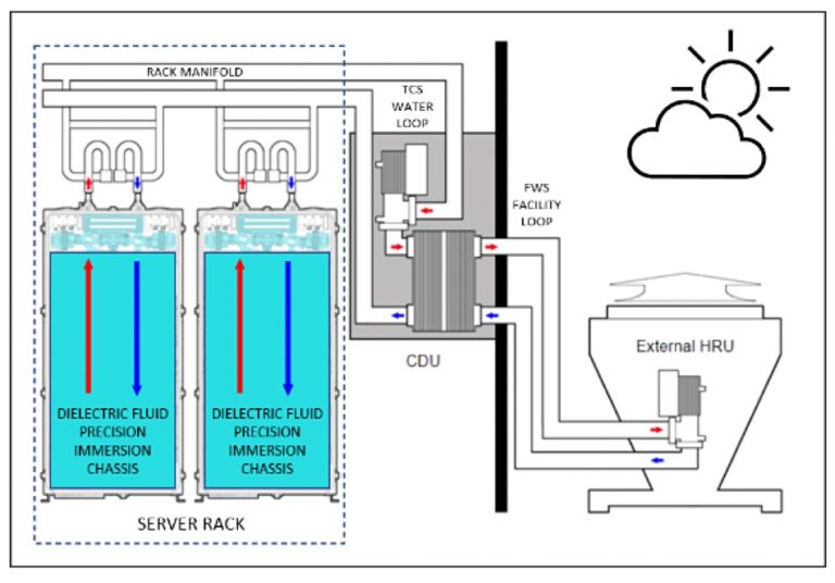 Liquid disk drive cooling: much ado about nothing