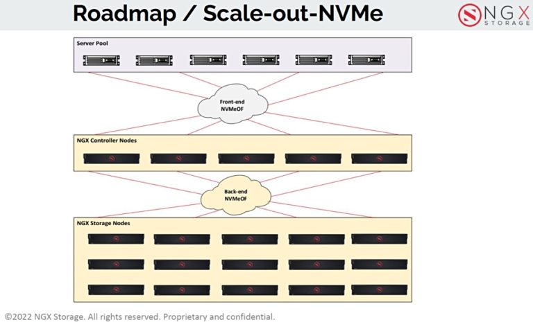 Storage titans face Turkish competitor inspired by VAST Data's architecture