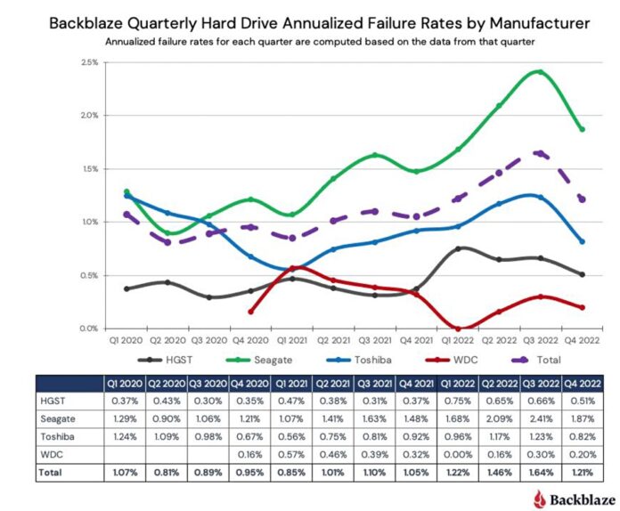 Storage news roundup – January 31 – Blocks and Files