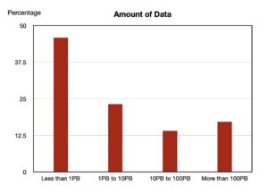 On-prem file storage catching up to object, SAN