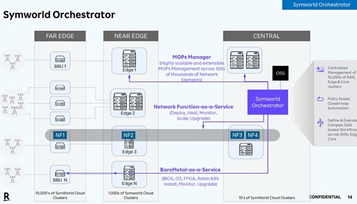 Rakuten Symphony makes distributed stateful cloud-native 5G edge play