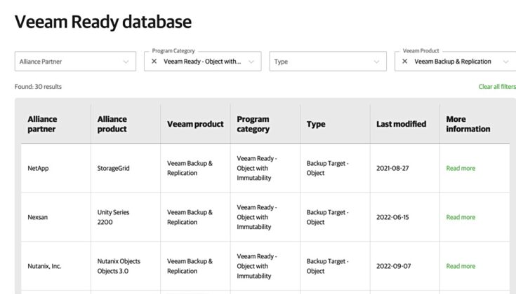 Veeam Backup & Recovery v12 aims at four object storage targets ...