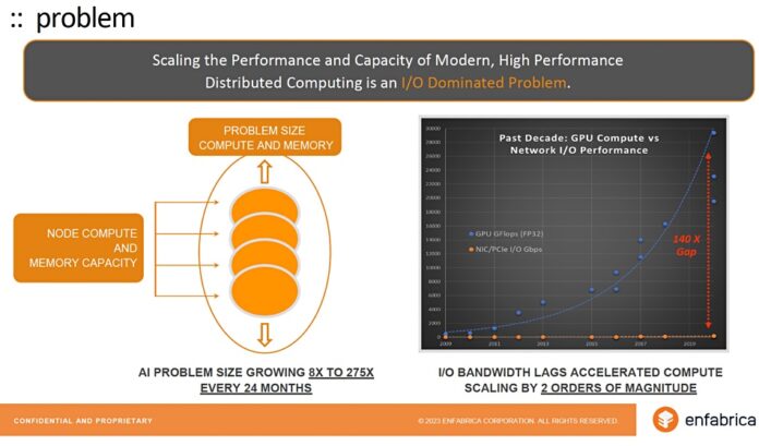 Enfabrica takes a shot at fixing AI compute scaling problem – Blocks and Files
