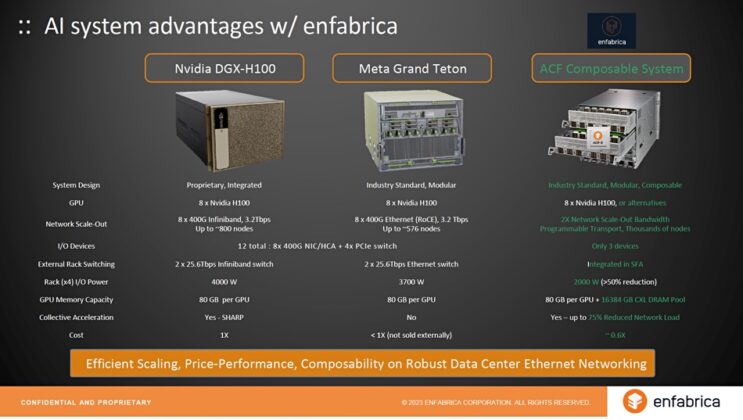 Enfabrica takes a shot at fixing AI compute scaling problem